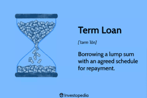 Distinguishing Between Revolving Credit and Term Loans